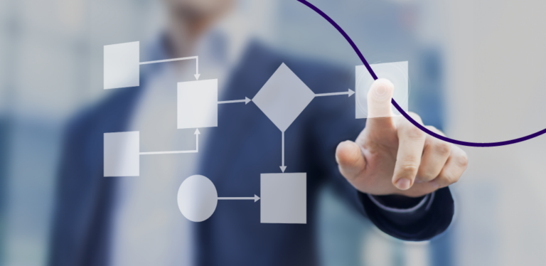 60% Lower Integration Effort: commercetools Connect - Fluent Commerce