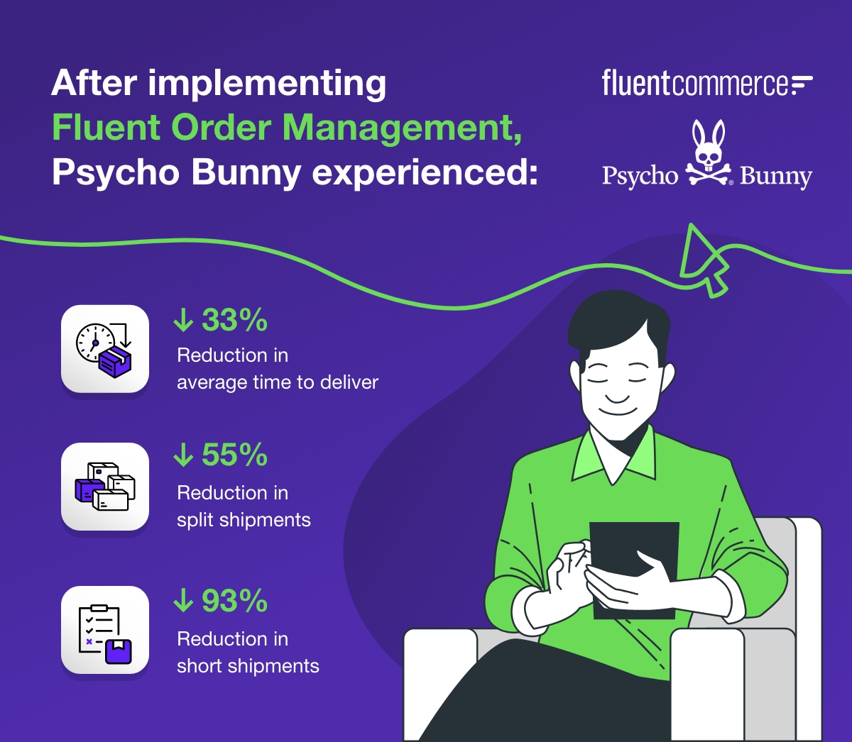 OMS vs. DOM: What Are The Key Differences? | Fluent Commerce
