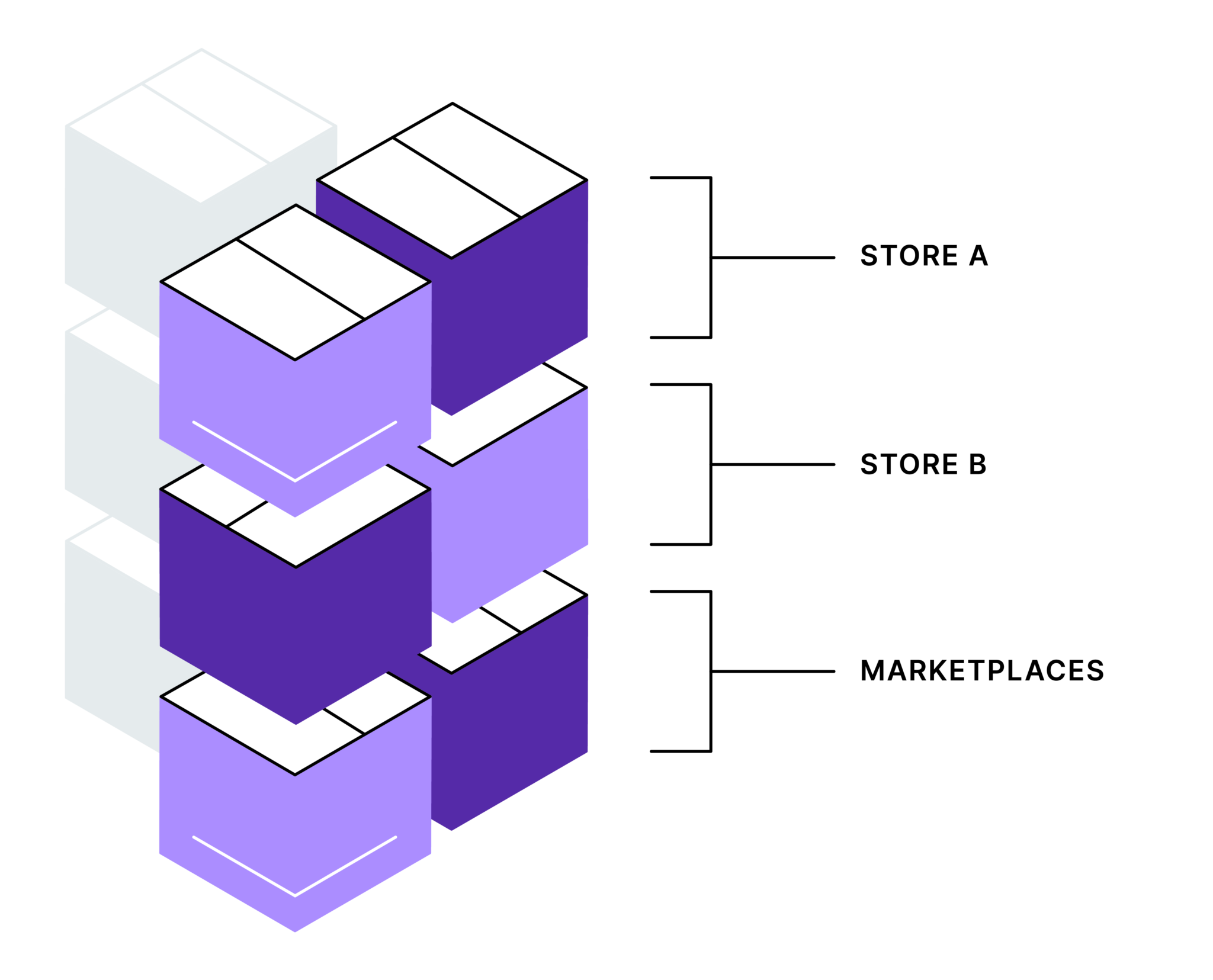 Fluent Order Management System - Fully Customizable, Cloud-Native