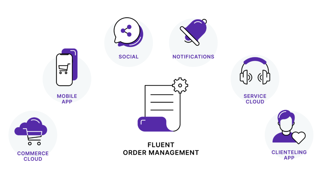 Unified Commerce Solutions | Fluent Commerce