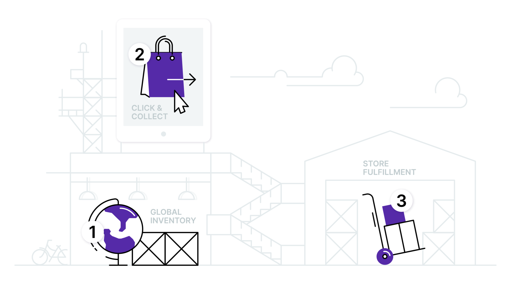 Commerce Headless - Fluent Commerce