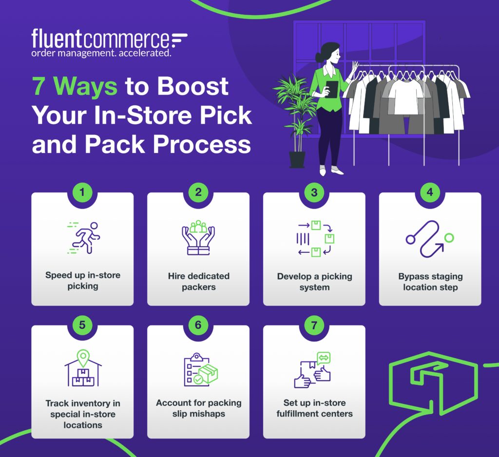 How to Optimize Your In-Store Pick and Pack Process