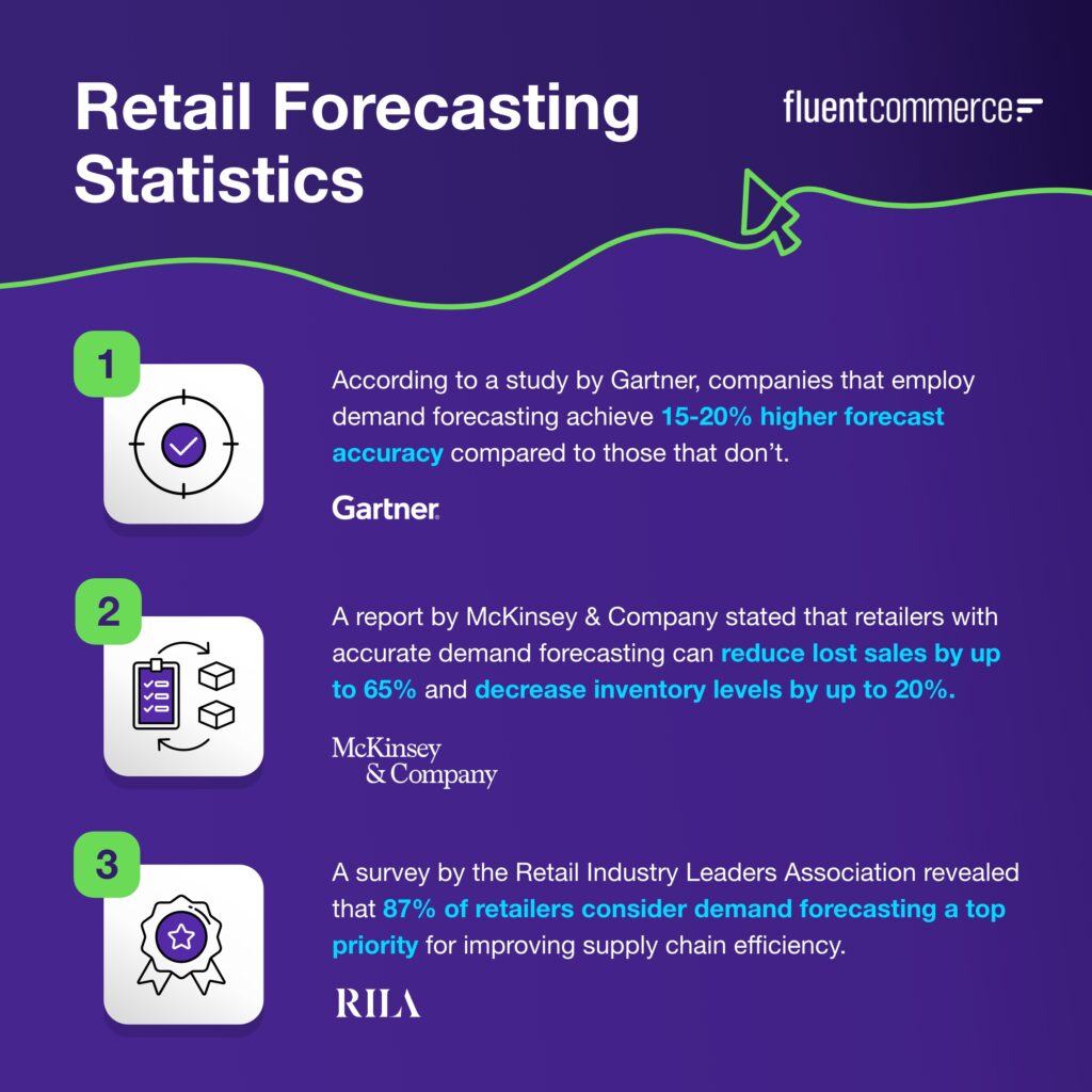Demand Forecasting For Retail What To Know