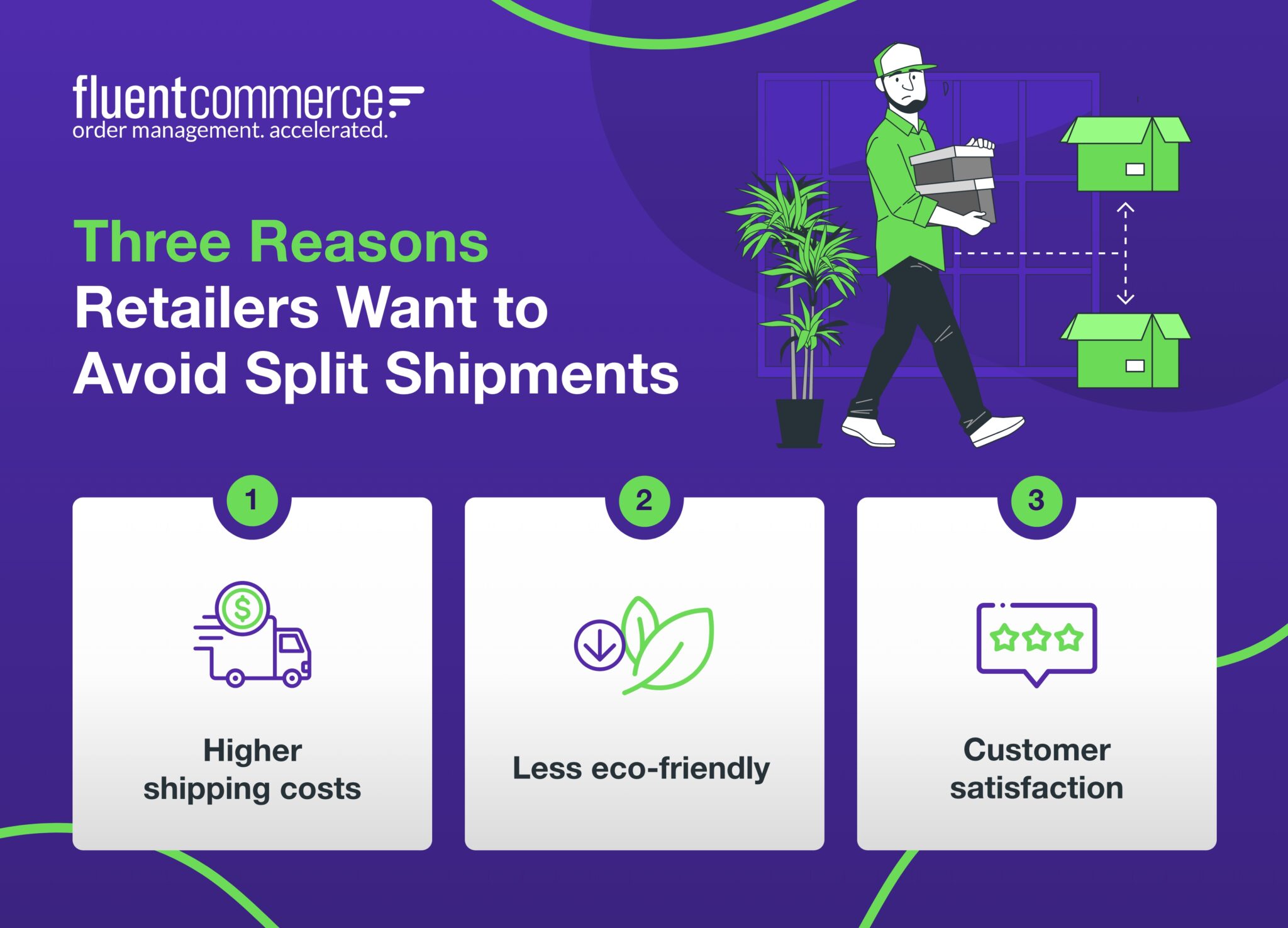 FAQs: Split Shipment in Retail