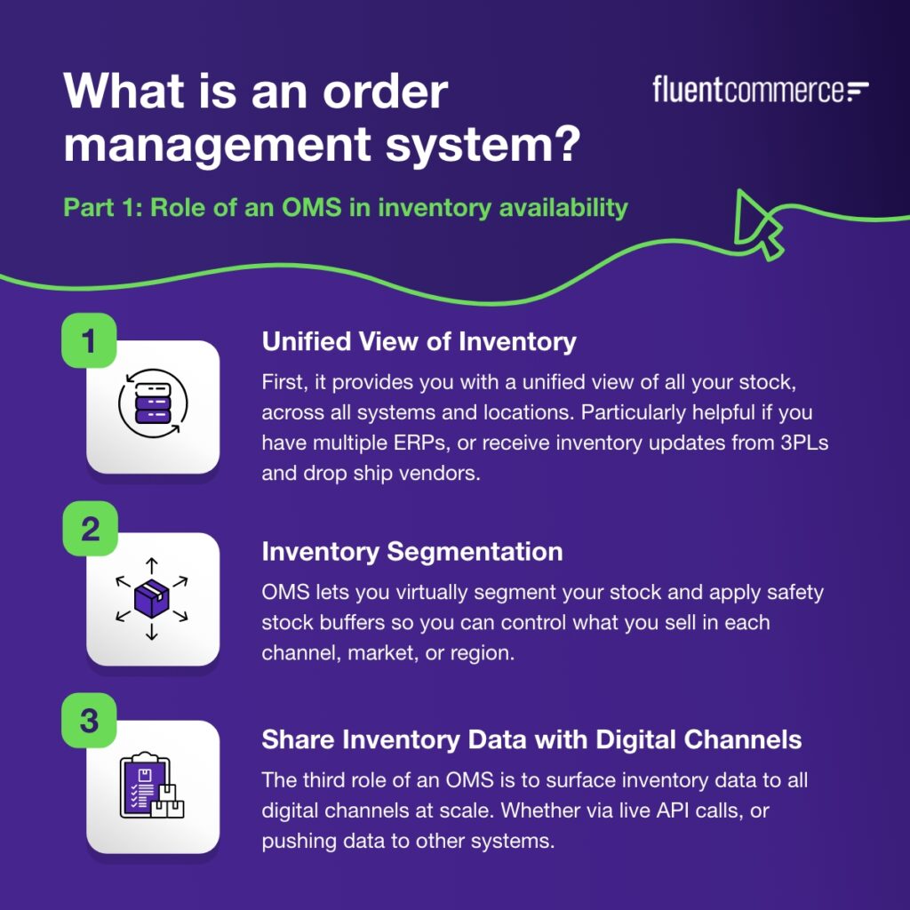 What is an Order Management System? A Complete Guide