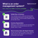 What is an Order Management System? A Complete Guide