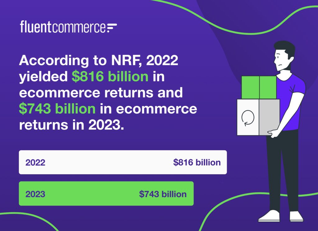 How to Reduce Order Cancellation Rates in Retail