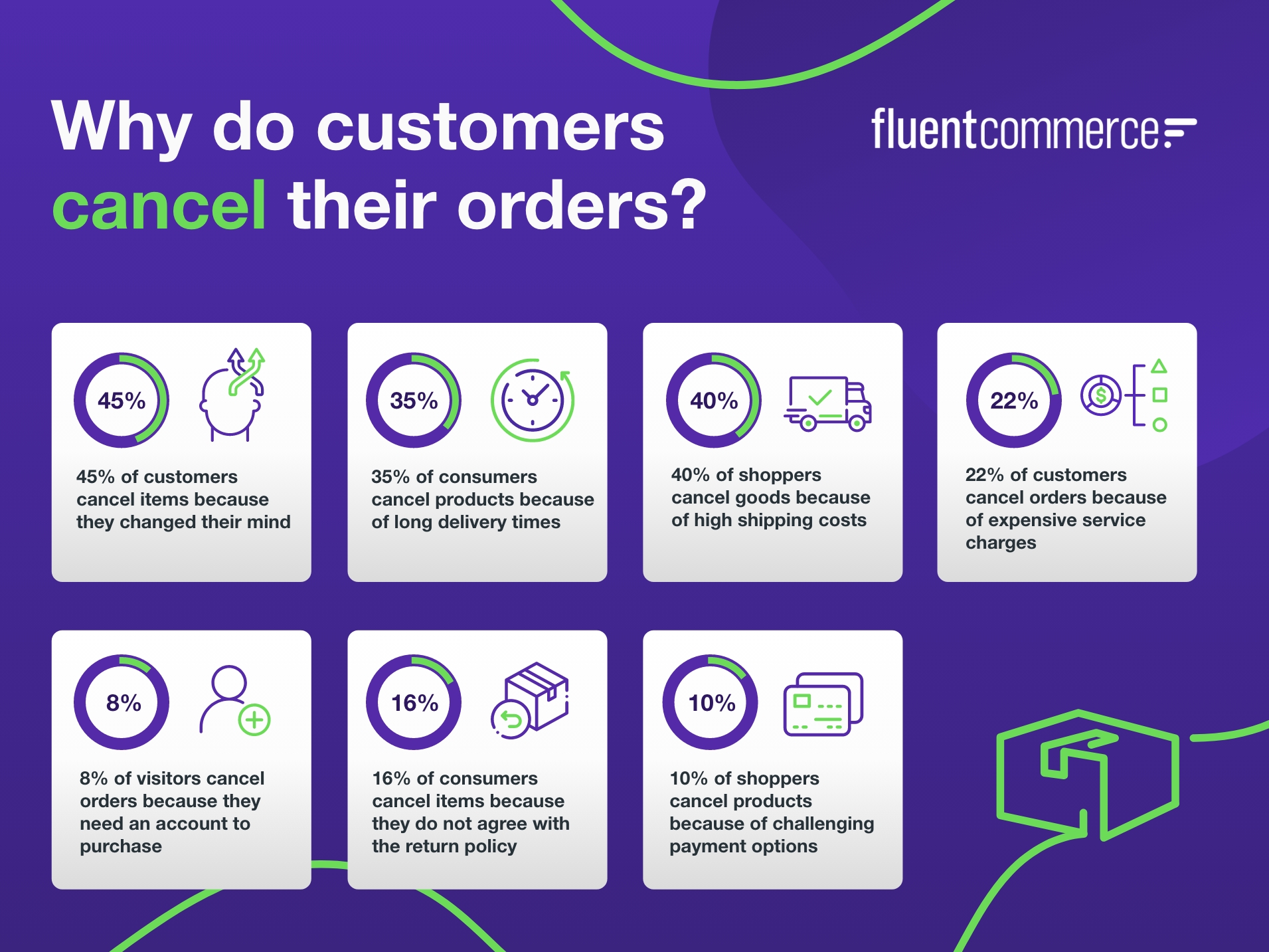 How to Reduce Order Cancellation Rates in Retail